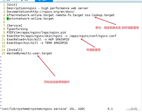 编译安装nginx 和 Systemd管理systemd Nginx Csdn博客