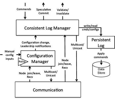 The FrappÉfrapp´ FrappÉ Layers Download Scientific Diagram