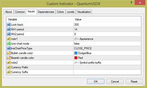 How To Install And Configure Usdx Indicator Quantum Trading