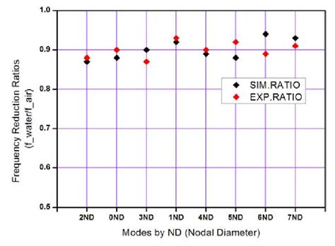 Comparison Of Frequency Reduction Radios Download Scientific Diagram