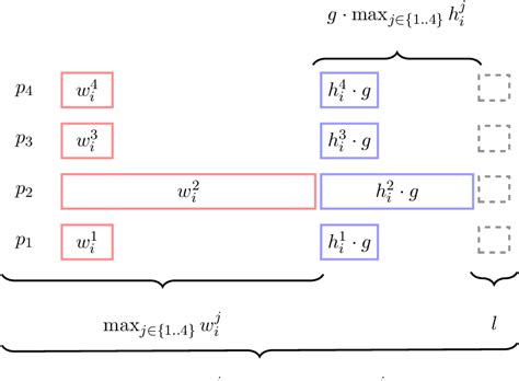 Figure 3 2 From A Comparison Of Mapreduce Join Algorithms Semantic