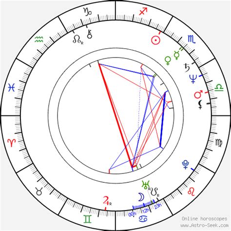 Birth Chart Of Glenn Withrow Astrology Horoscope