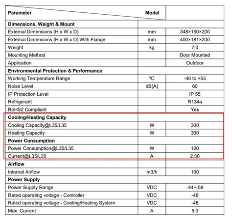 How To Calculate Cooling Capacity For Outdoor Telecom Cabinet Edgeware Technology