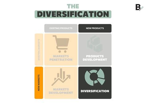 Ansoff Matrix And Its Role In Business Growth B Plannow