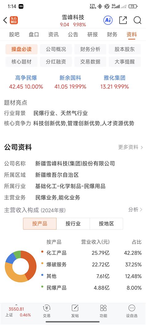 新疆唯一硝酸铵生产商，看看公司的产品 行业 区域你就知道其他爆破商都是买它的原材 雪峰科技 603227 股吧 东方财富网股吧