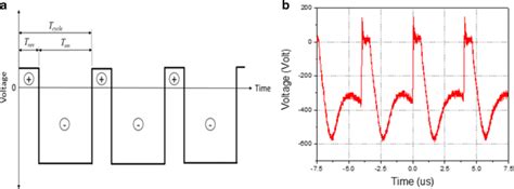 Minimizing Film Residual Stress With In Situ Oes Big Data Using Principal Component Analysis Of