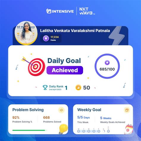 Lalitha Patnala On Linkedin Learningprogress Nxtwave Ccbp Consistency