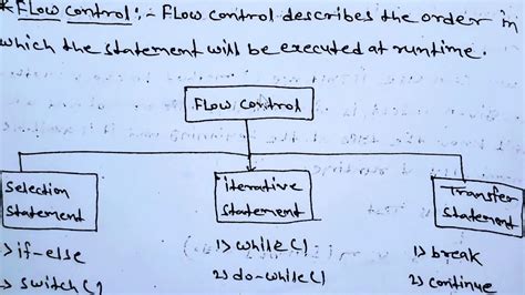 Java Flow Control Selection Statement If Else And Switch Full