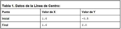 3 2 Restricciones Geométricas Y Dimensionales De Formas Y Funciones
