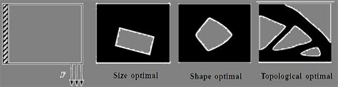 1 Size Optimization Shape Optimization And Topology Optimization Of A Download Scientific