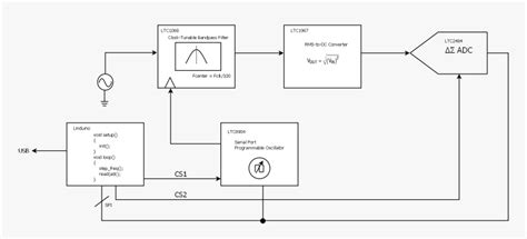 Block Diagram Of The Spectrum Analyzer Audio Spectrum Analyzer Block Diagram HD Png Download