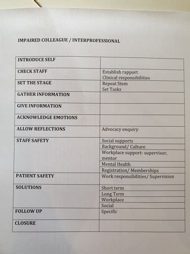 OSCE Templates OSCE General Flashcards Quizlet