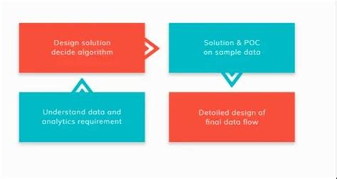 Data Science Consultancy Services In Pune Id 21609208512
