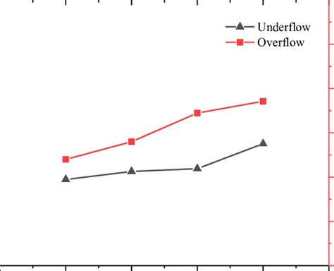 The Product Concentration Download Scientific Diagram
