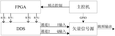 Frequency Agile Signal Generating System And Method Eureka Patsnap