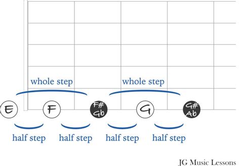 Tips To Learn All Of The Notes On The Guitar Fretboard JG Music Lessons