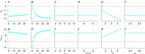 Figure S3 Average Effects Plots Showing The Average Effects Of Download Scientific Diagram