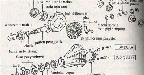 PERPUSTAKAAN DIGITAL DIFFERENTIAL