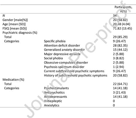 Table 1 From Using Transcranial Alternating Current Stimulation To