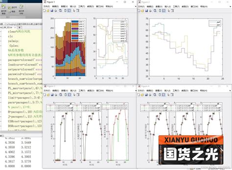新能源接入的电力市场主辅联合出清 出清模型以考虑安全约束的机组组合模型scuc和经济调度模型sced组成scuc和sced的联系和