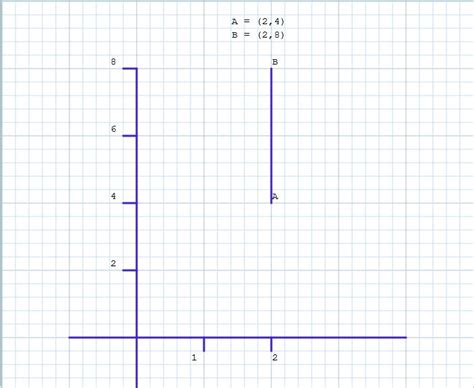 Zero Undefined Slope And Slope