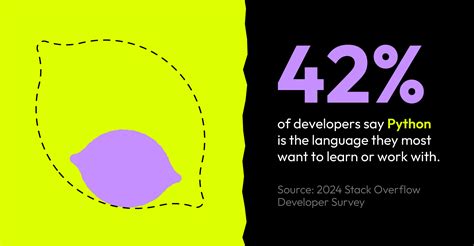 Top Programming Languages To Learn In 2025 What The Data Says