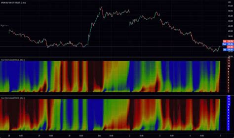 Heatmap Multi Tool — Wskaźnik Autorstwa Thepeacefullizard — Tradingview