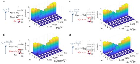 Effective Photonic Two Level System Dynamics Driven By Free Electrons