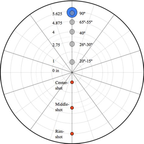 7 Top View Representation Of The Directionality Set Up Microphone Download Scientific