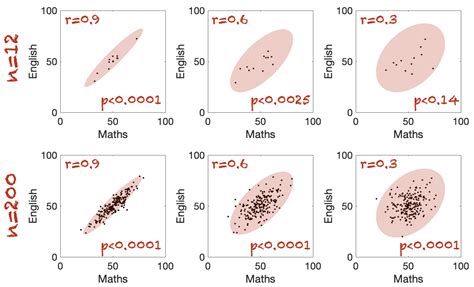 Effect Size Pearsons R Introduction To Statistics And Data Science