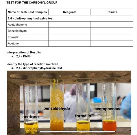 Answered Test For The Carbonyl Group Name Of Bartleby