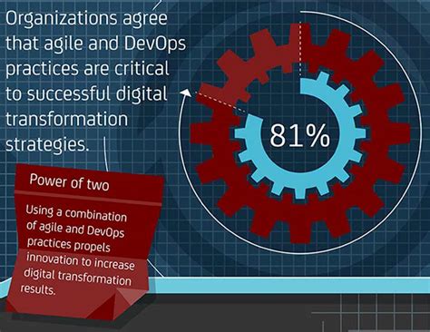 The Rewards Of Advanced Agile And Devops Adoption Help Net Security