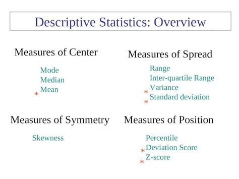 PPT Descriptive Statistics Overview Measures Of Center Mode Median Mean Measures Of