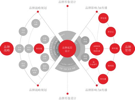 三格品牌创意设计 专注企业vi设计 品牌升级 标志logo设计的知名品牌创意公司