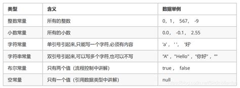 12 Java注释、关键字、标识符、常量、变量（基本数据类型、引用数据类型）java注解 引用常量 Csdn博客