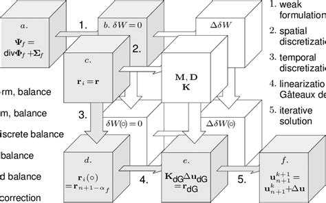 Modeling And Numerical Analysis Of Multiphysics Problems Download