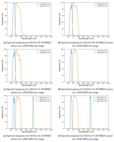 Remote Sensing Special Issue Multi Angular Remote Sensing