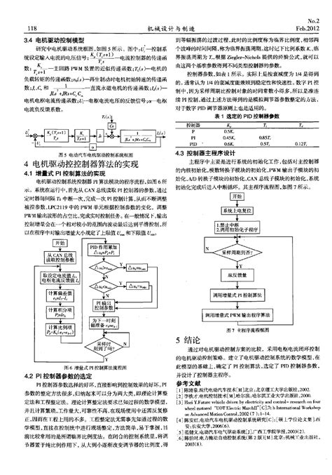 电动汽车电机驱动控制系统设计研究