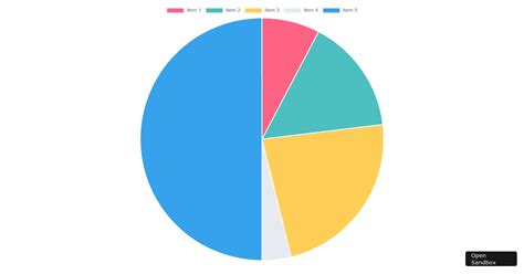 Chart Js 2 Custom Tooltip Codesandbox