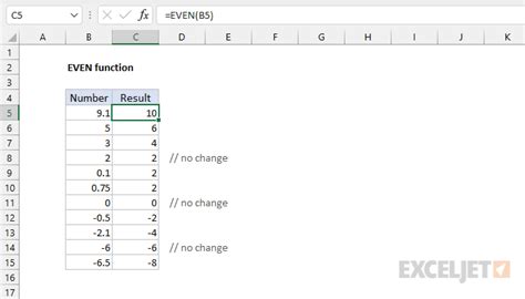 Excel Even Function Exceljet