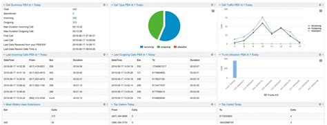 Cisco CDR Reporting It S Easy If You Do It Smart PBXDom
