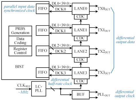What Is Feed Forward Equalizer At Timothy Jeffords Blog