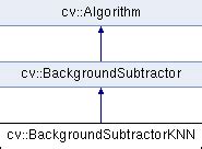 Opencv Cv Backgroundsubtractorknn Class Reference