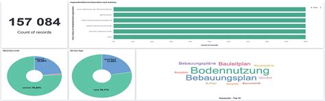 Gdi De Monitor Ist Neue Nationale Technische Komponente Geodateninfrastruktur Deutschland