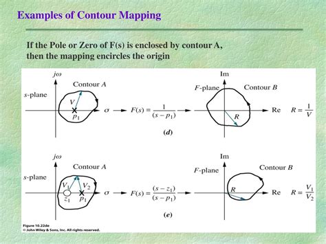 PPT Frequency Response Techniques For Control Systems Nyquist Bode And More PowerPoint