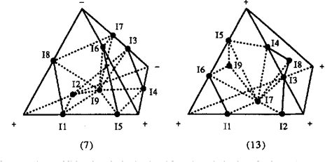 Figure 11 From An Elaborate Ambiguity Detection Method For Constructing Isosurfaces Within