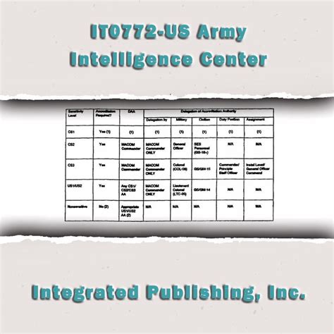 Us Army Intelligence Center
