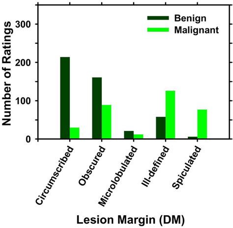 Figure 5 From Characterization Of Breast Masses In Digital Breast Tomosynthesis And Digital