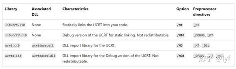 C C 标准库 知乎