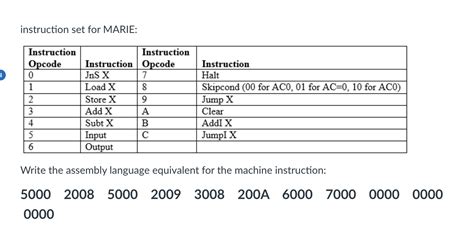 solved instruction set for marie write the assembly
